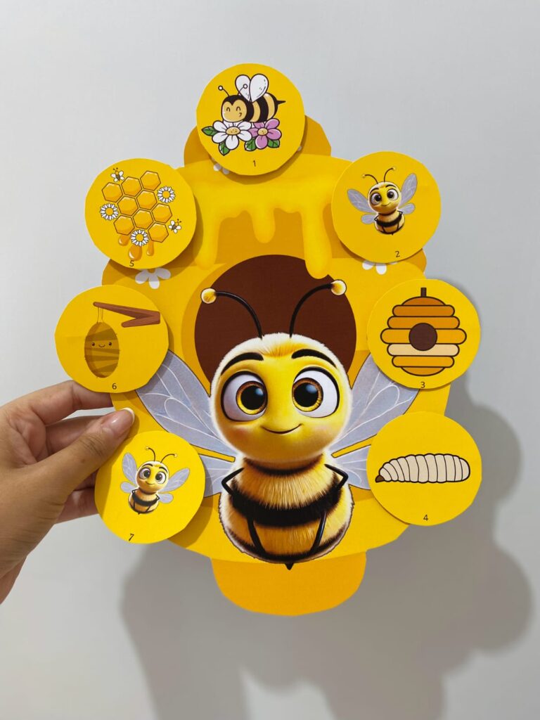 O CICLO DE VIDA DAS ABELHAS – MateriaisEducaMente: Transformando ...